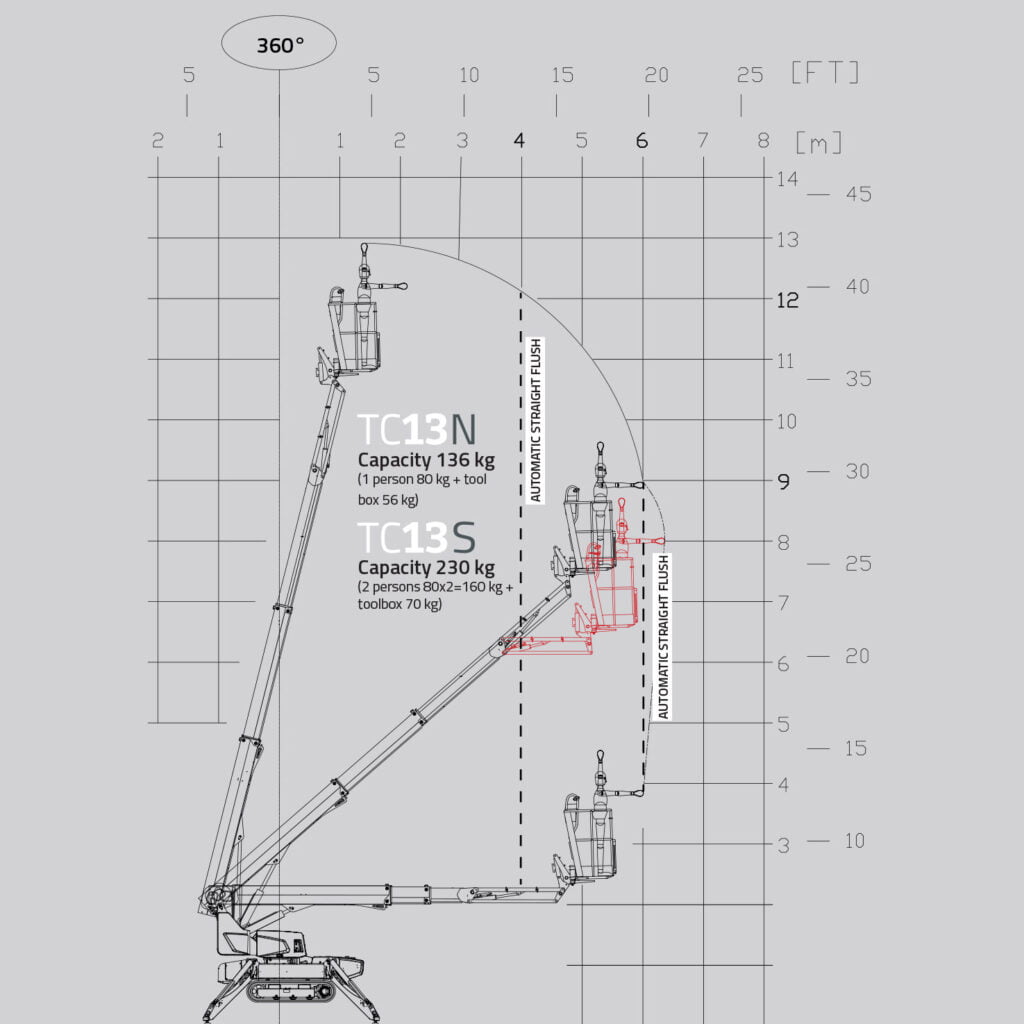 Hinowa TC13 - Tracked Access